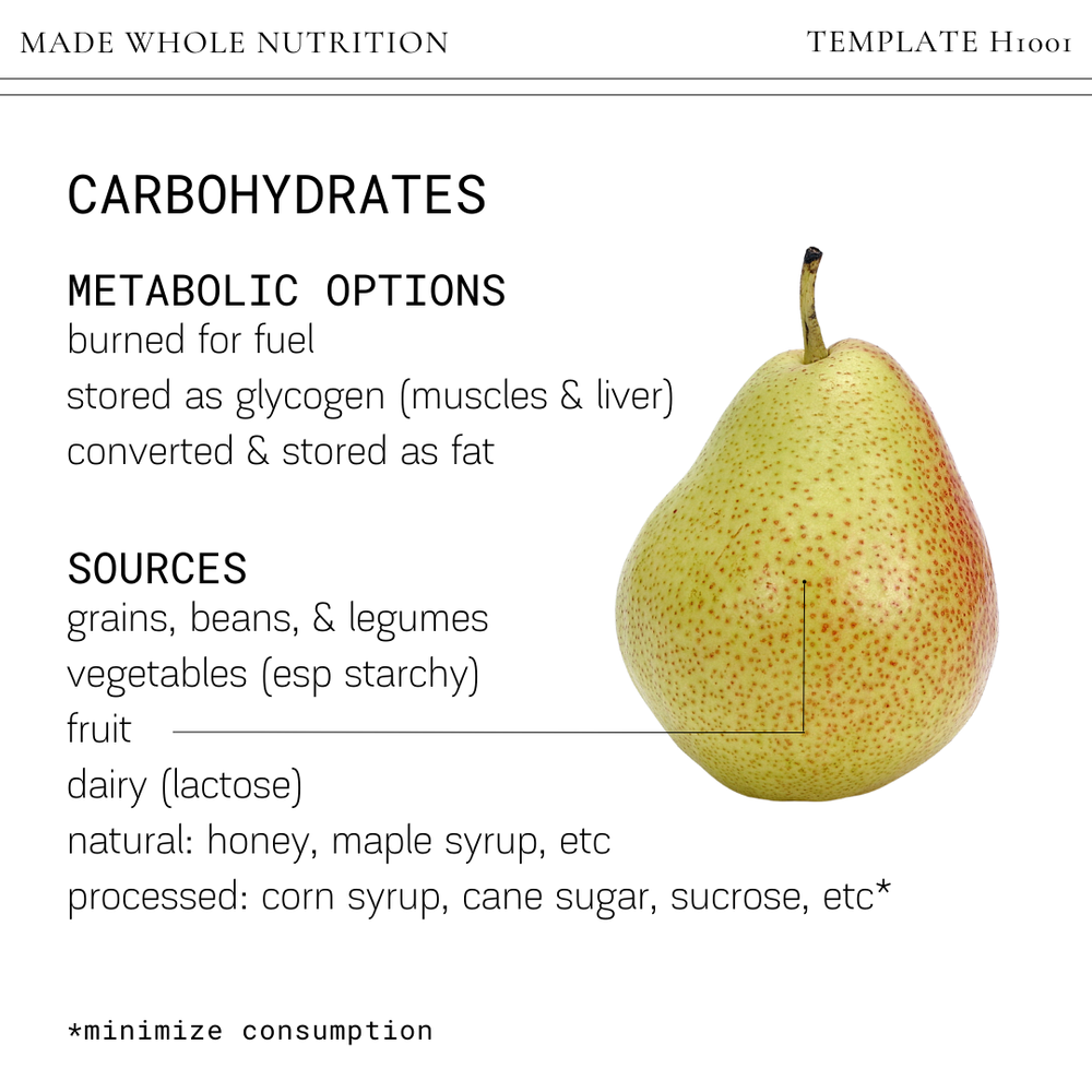 MACRONUTRIENTS 101: all you need to know about fats, carbs, & proteins ...