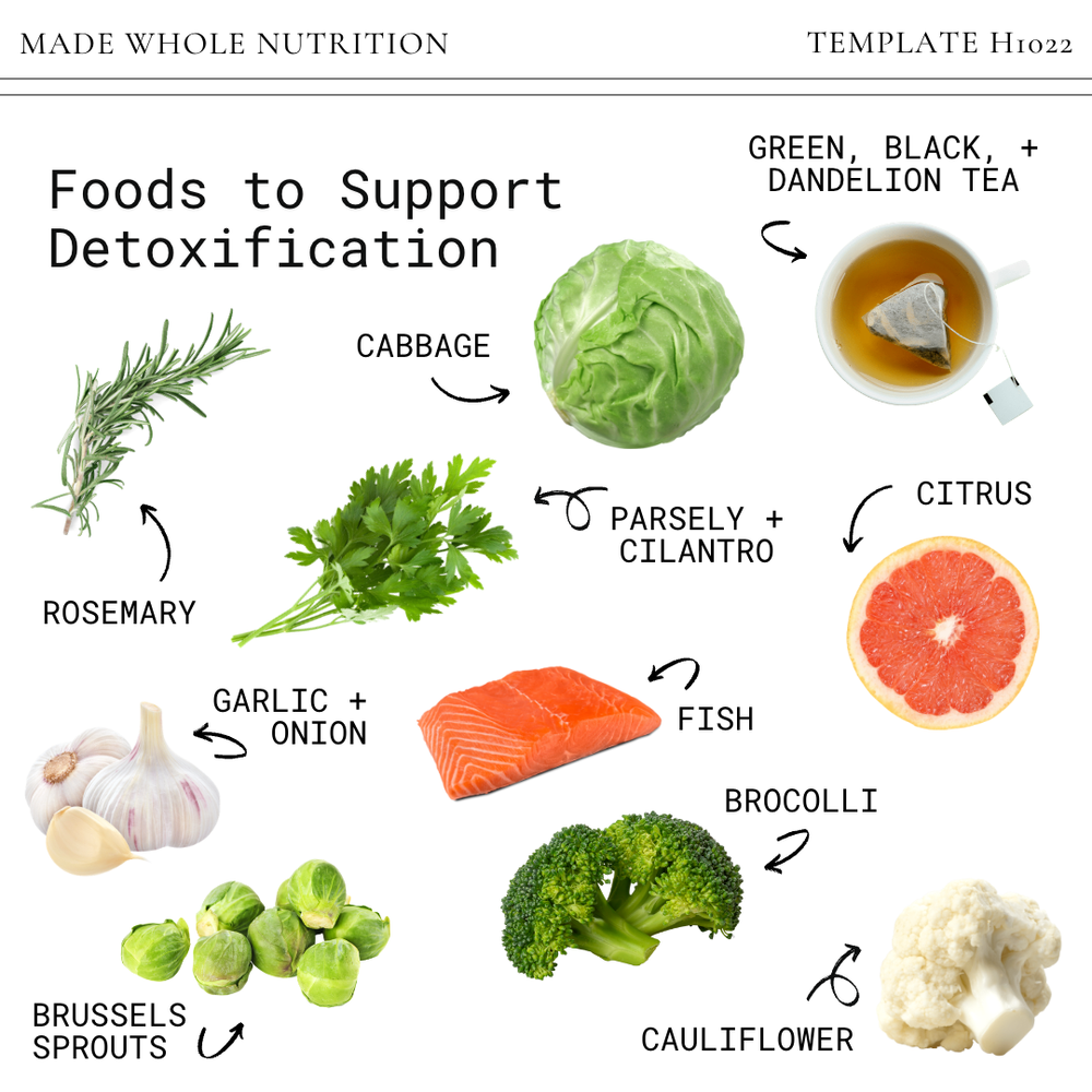 14 Foods to Support Detoxification — Functional Health Research ...