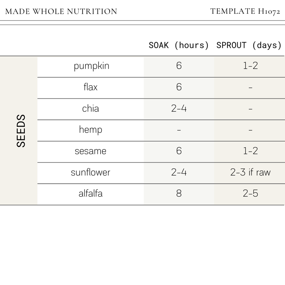 Soaking + Sprouting Times for Grains, Beans, Lentils, Seeds, & Nuts ...