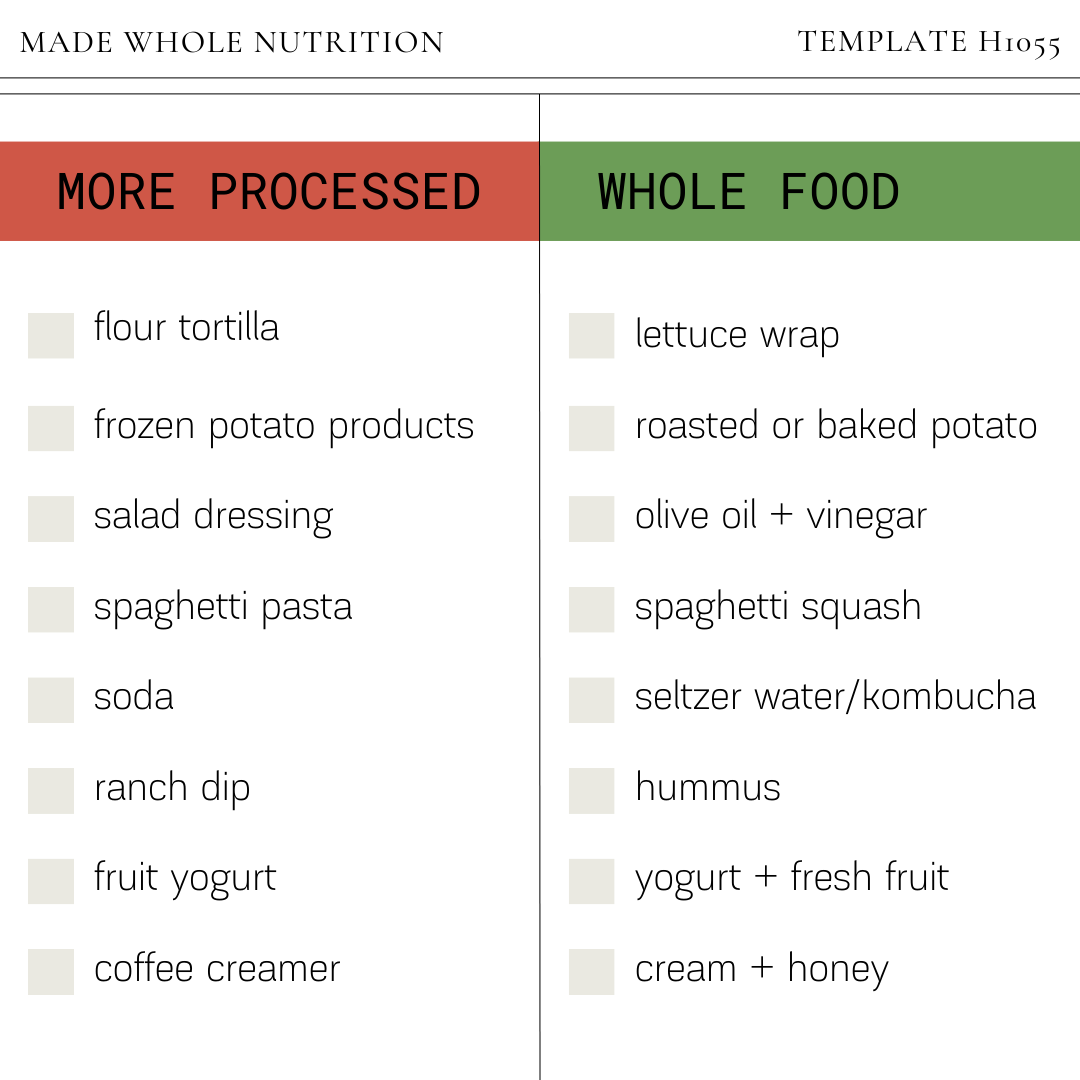 WHOLE FOOD CHALLENGE: can you make these 24 swaps? — Functional Health ...