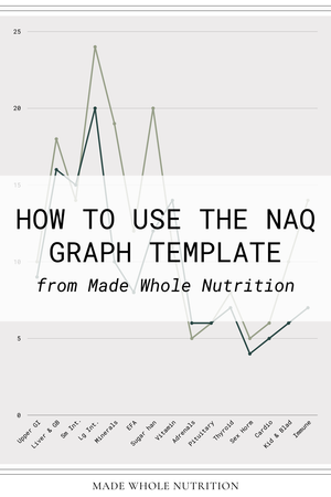 How to Use the NAQ Graph Template — Functional Health Research ...