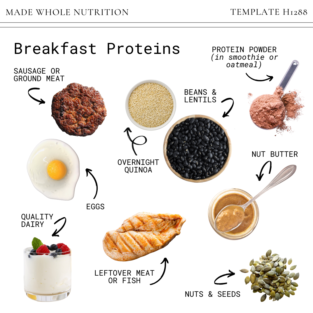 9 Easy Ideas for BREAKFAST PROTEIN — Functional Health Research ...