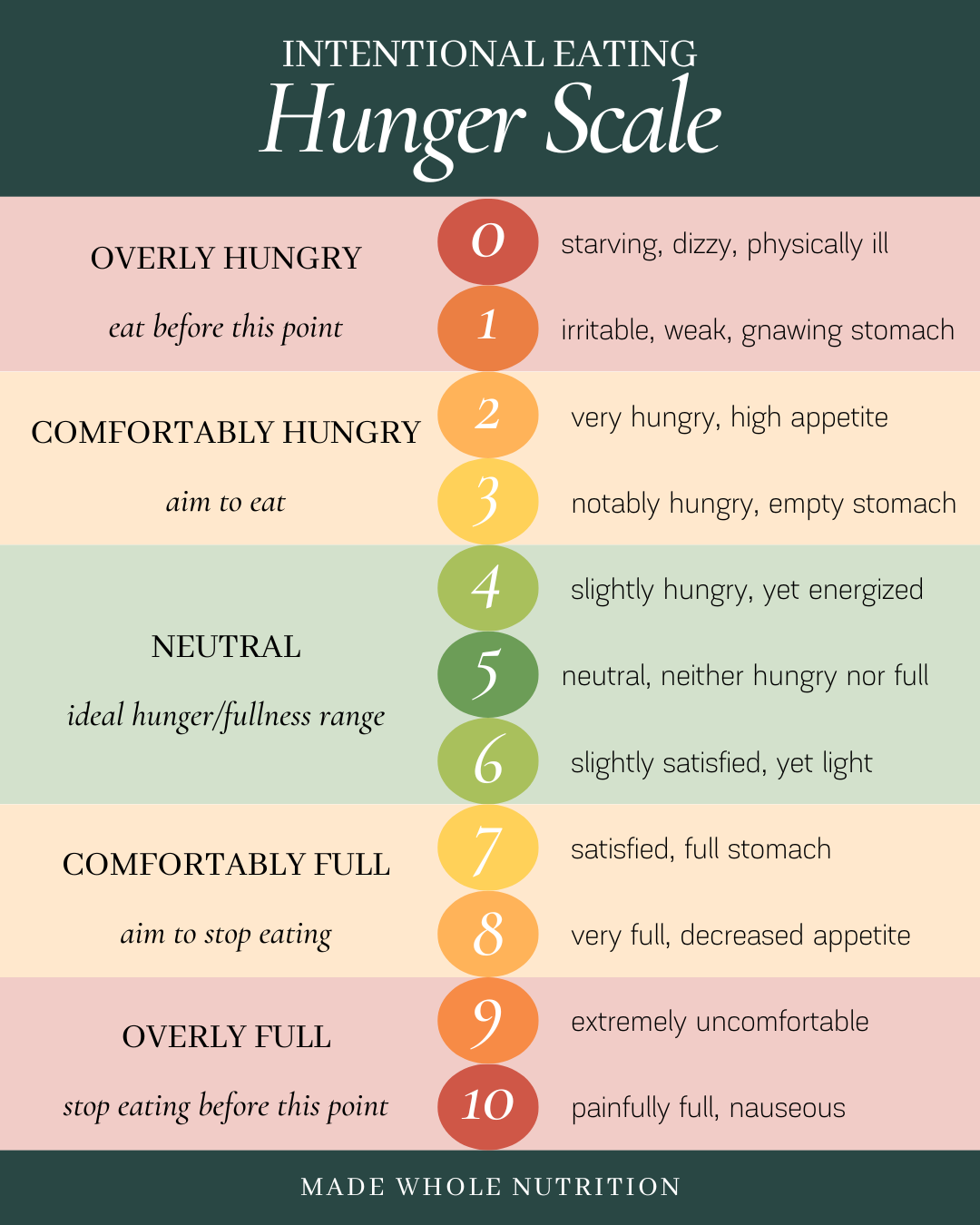 Intentional Eating Hunger Scale: tune into your innate hunger ...