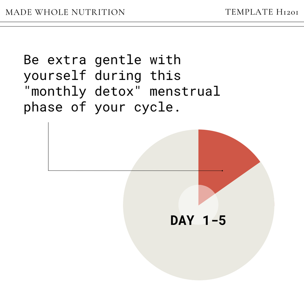 MENSTRUAL PHASE Cycle Syncing Guide — Functional Health Research ...