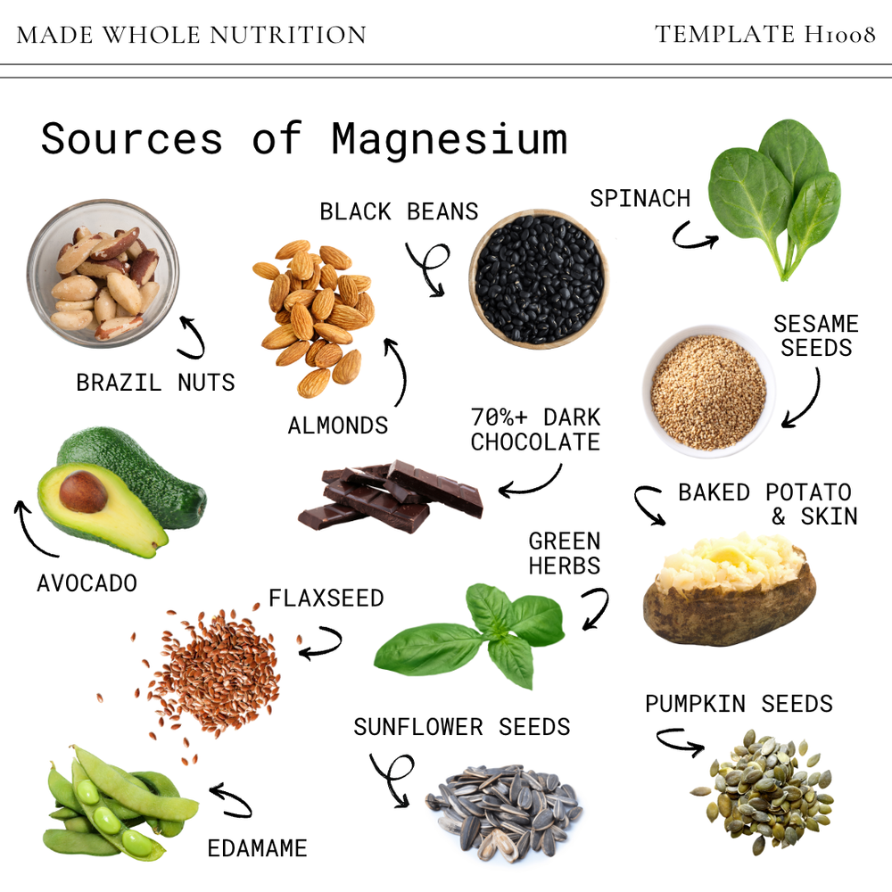 13 Whole Food Sources of MAGNESIUM — Functional Health Research ...