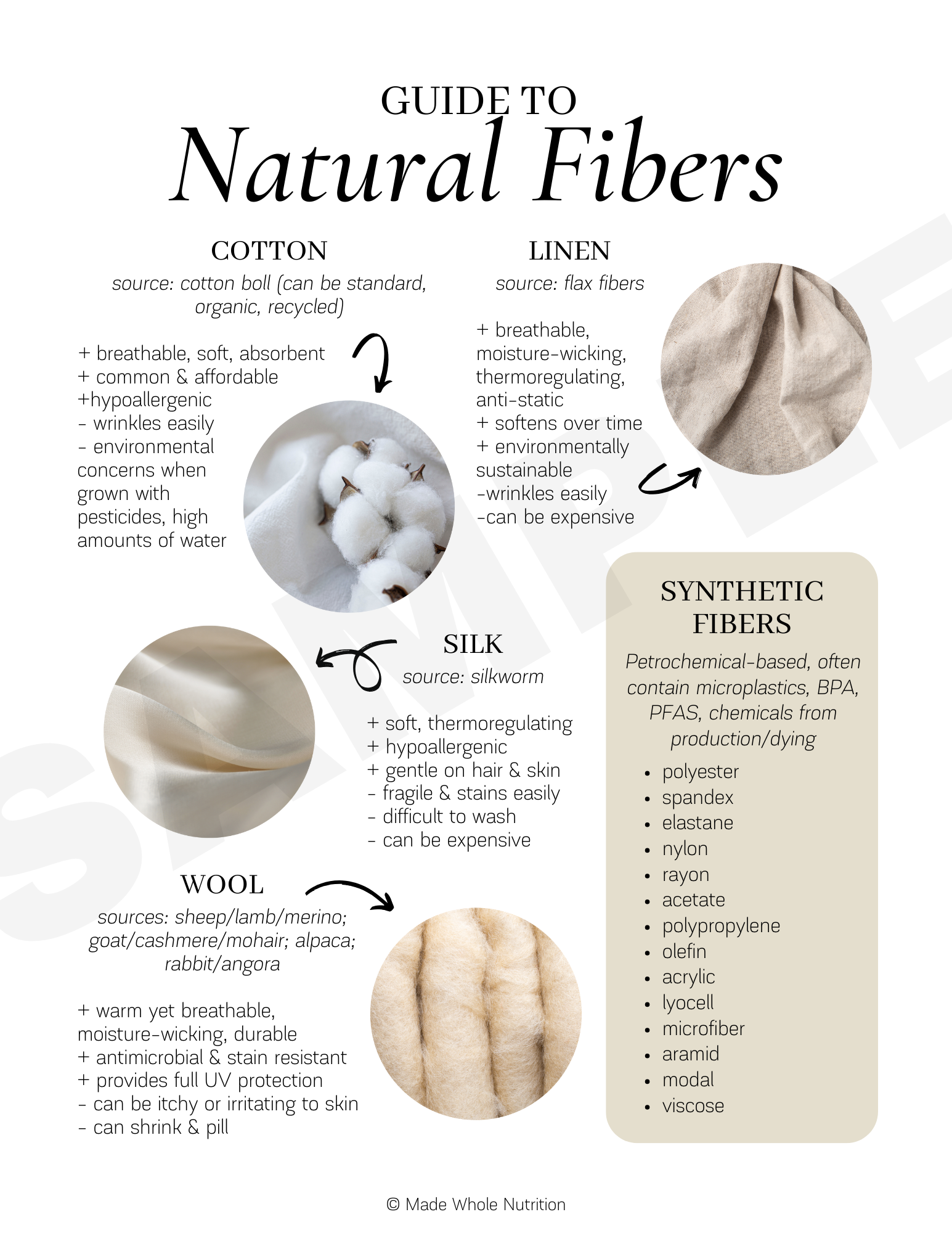 GUIDE TO NATURAL FIBERS (and which synthetic fabrics to minimize ...