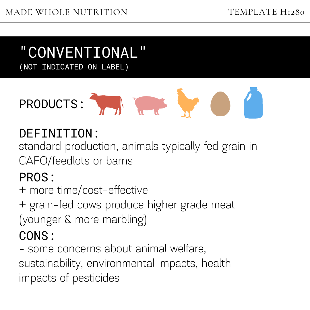 Is "Pasture-Raised" the same as “Grass-Fed”? (a breakdown of meat ...