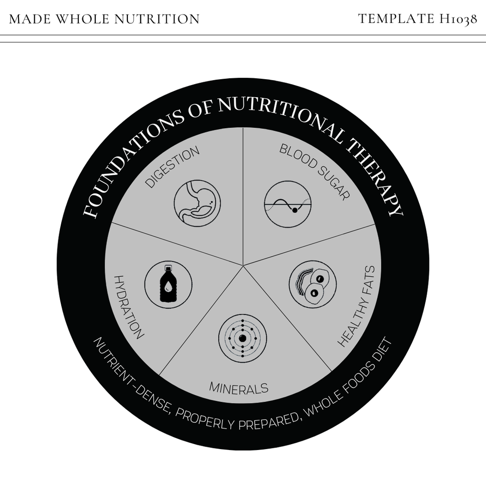 What is NUTRITIONAL THERAPY? — Functional Health Research + Resources ...