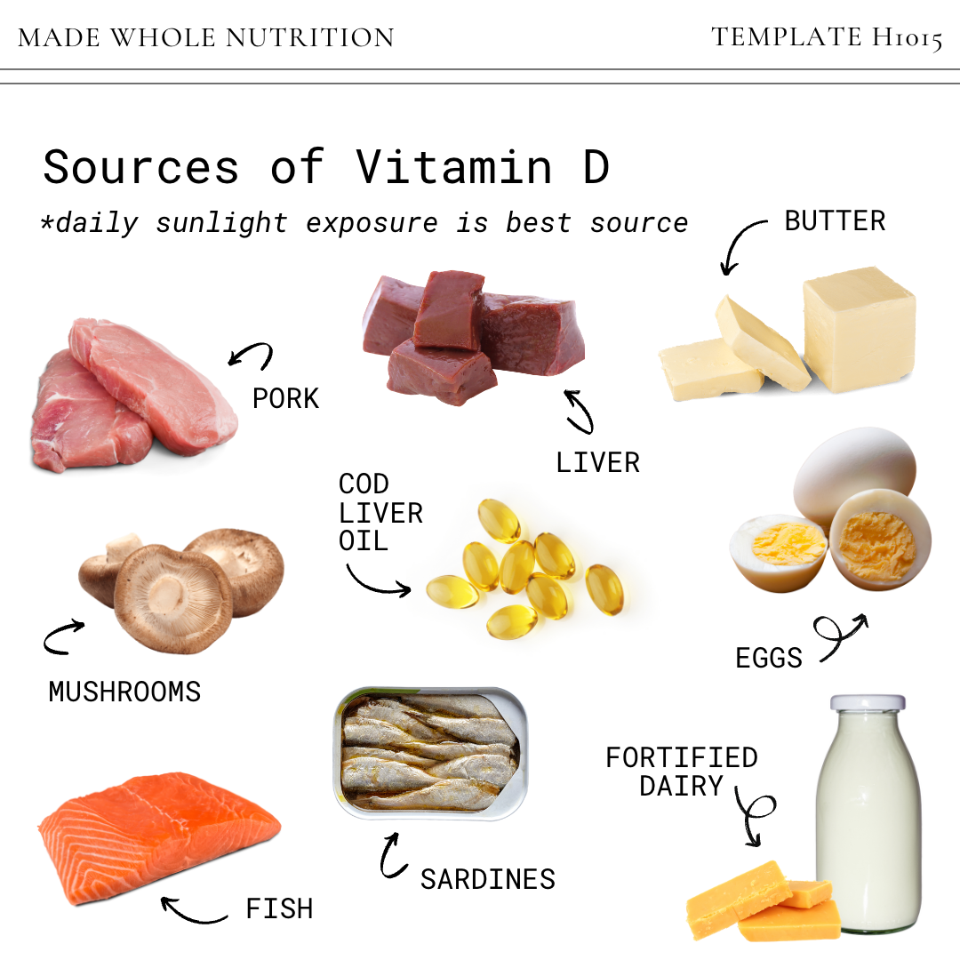 Top 9 Food Sources of VITAMIN D — Functional Health Research ...