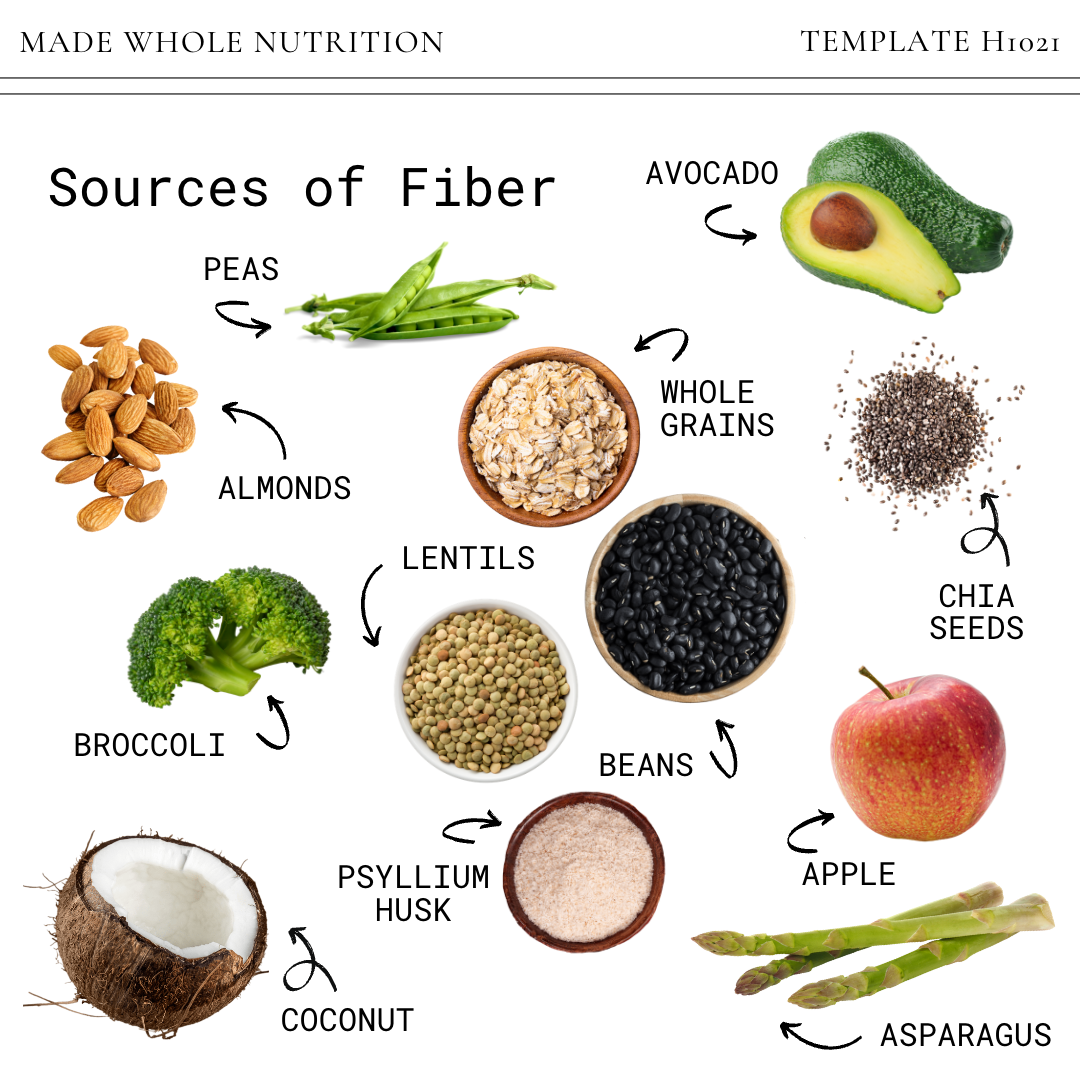 12 Plant-Based Sources of Fiber — Functional Health Research ...