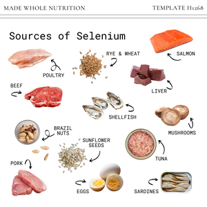 14 Whole Foods Sources of Selenium — Functional Health Research ...