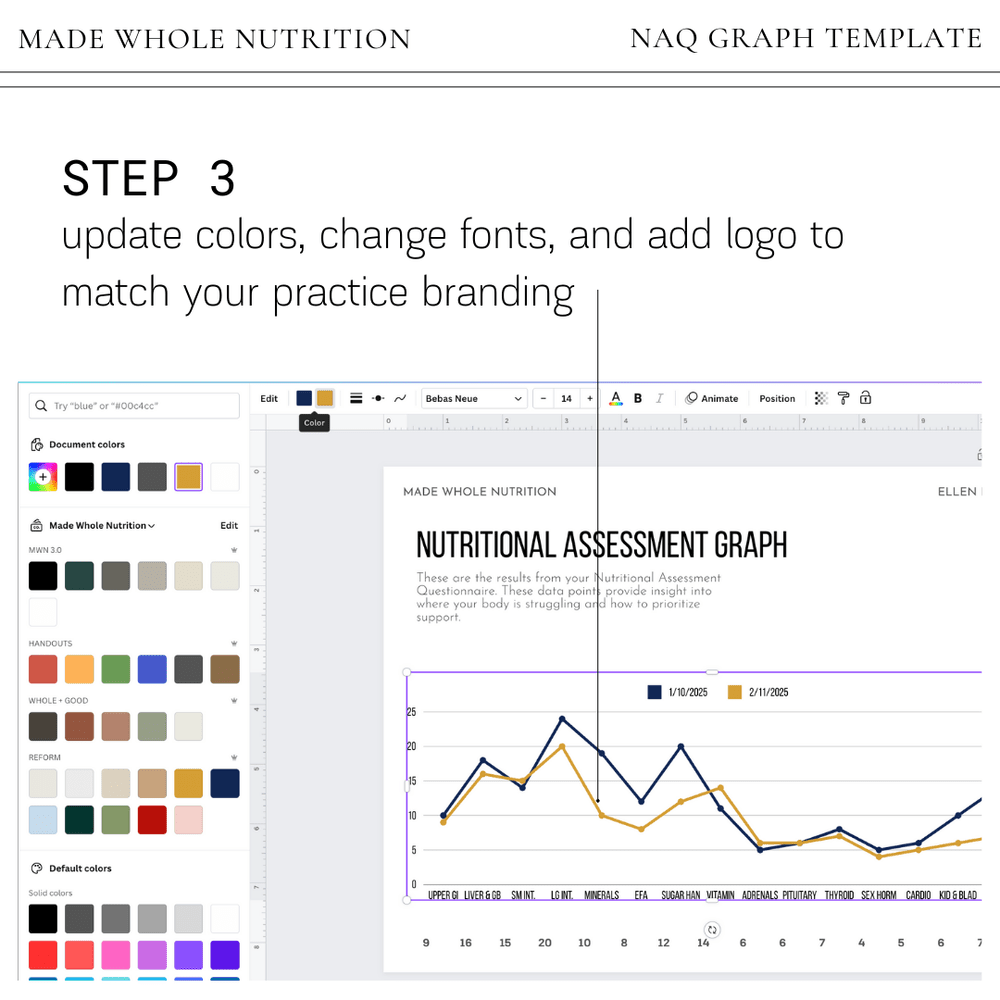 How to Use the NAQ Graph Template — Functional Health Research ...