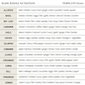 SPICE GUIDE: how to pair flavors & boost nutrients — Functional Health ...