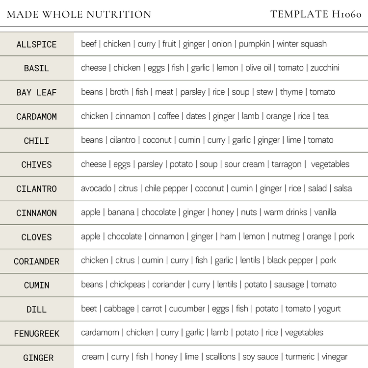 SPICE GUIDE: how to pair flavors & boost nutrients — Functional Health ...