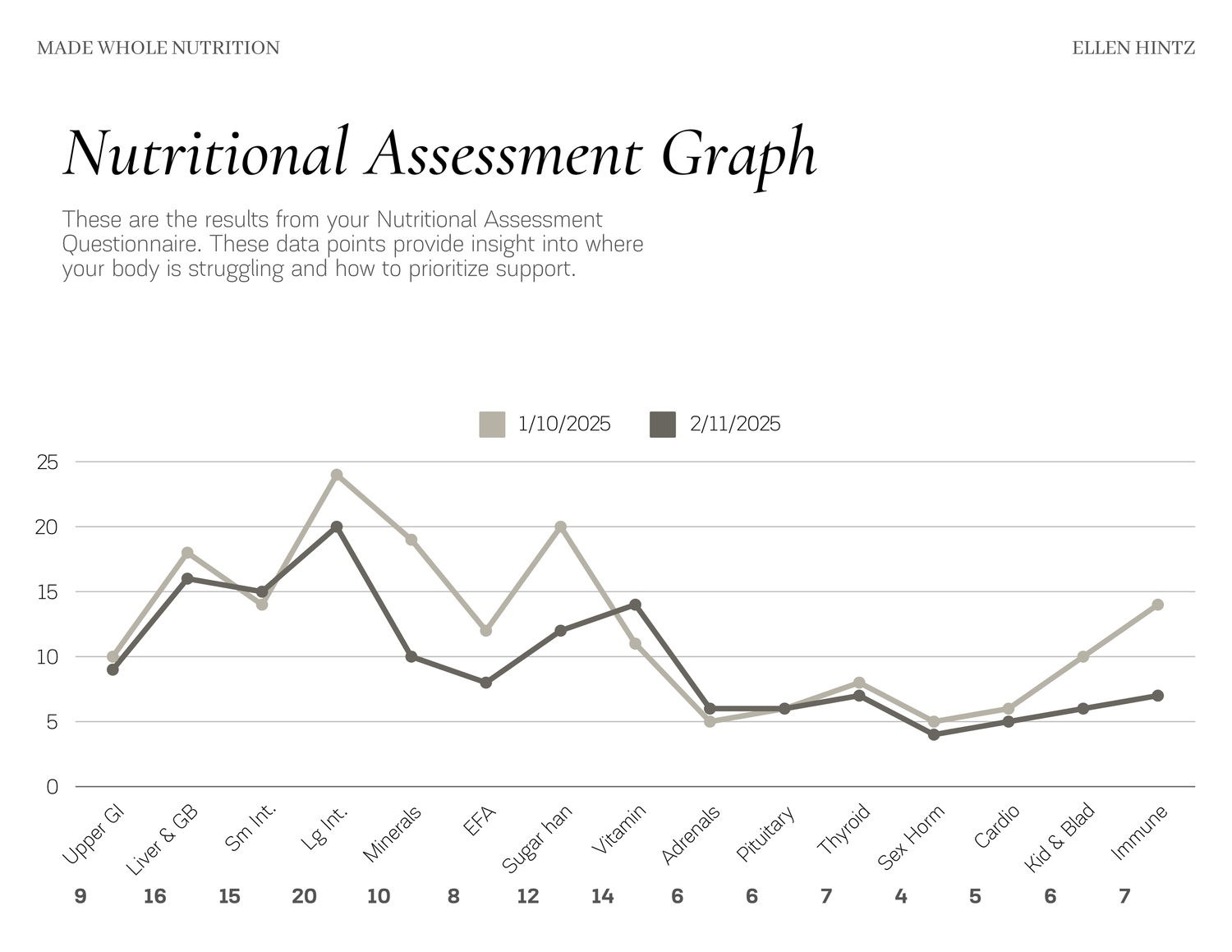 Free Resources — Functional Health Research + Resources — Made Whole ...