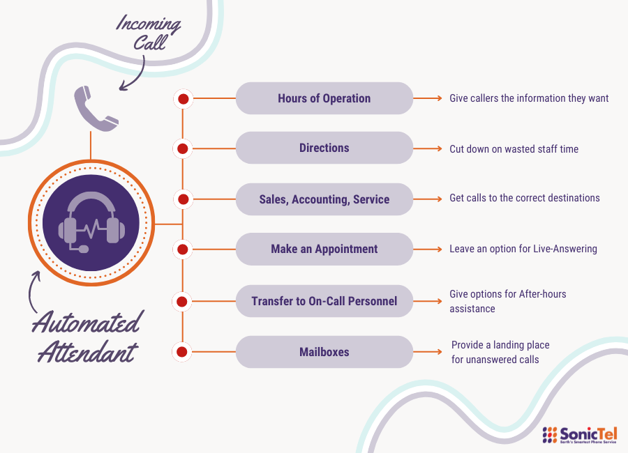 How an Automated Attendant Can Help Your Business? — Sonictel, Inc.