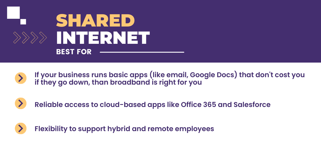 Dedicated Fiber Internet vs Shared Internet: Which One Should You ...