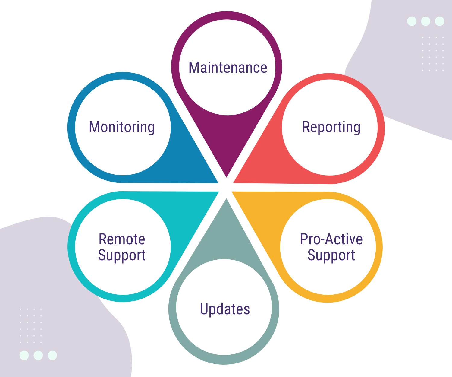 Managed Services — Sonictel, Inc.