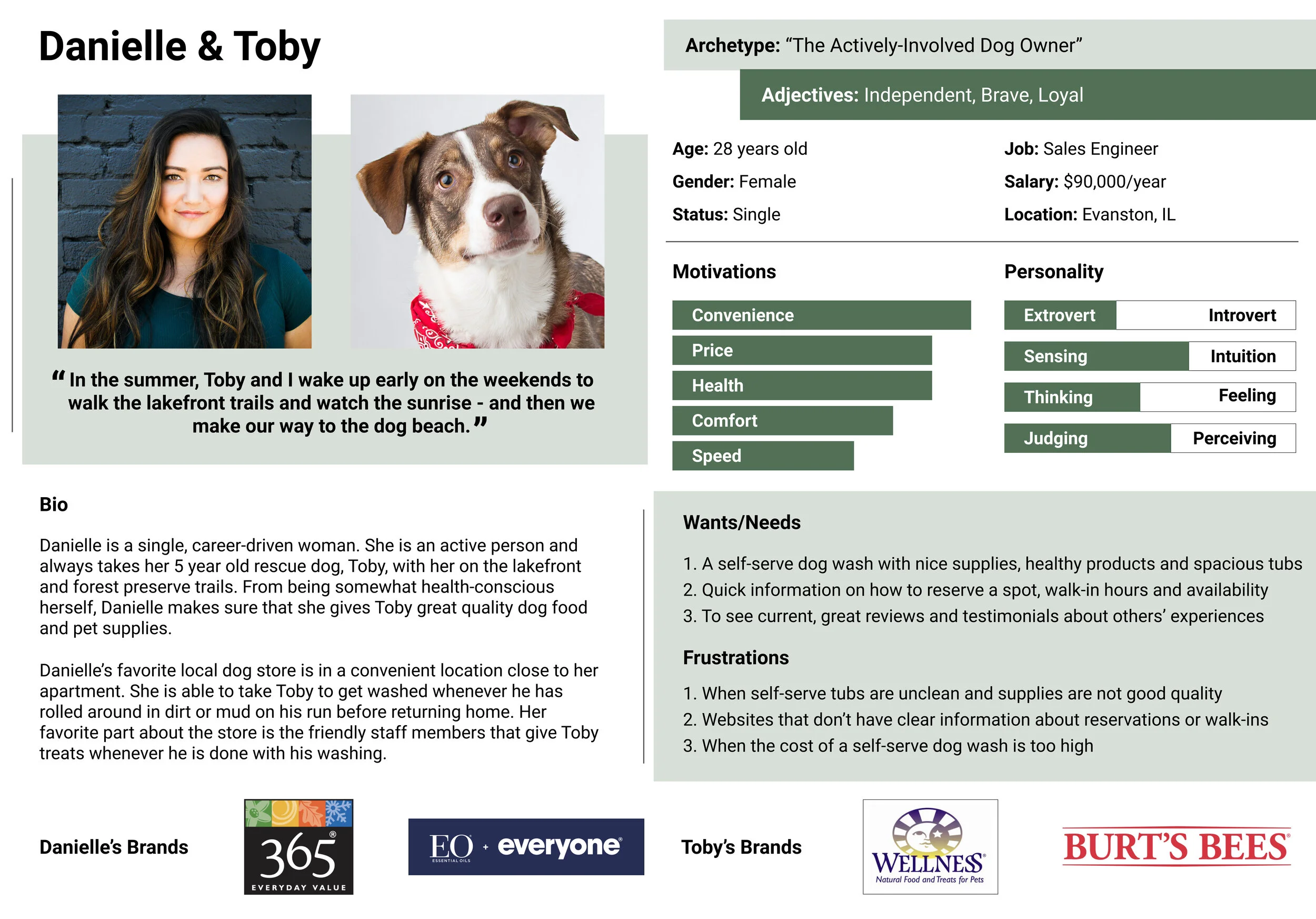 Spotless Dog Wash — Rachel Karn - UX Designer