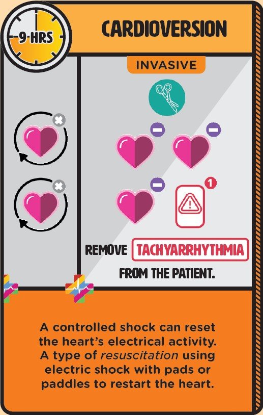 How to Play — Critical Care: The Game
