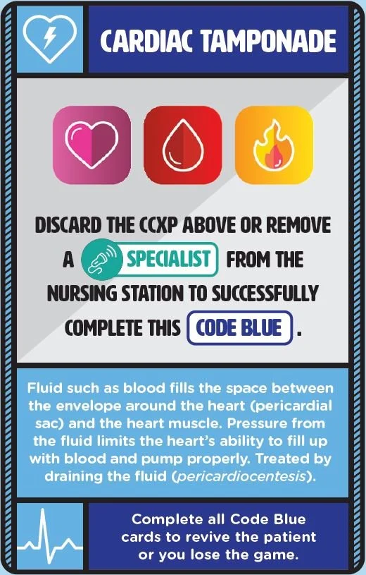How to Play — Critical Care: The Game