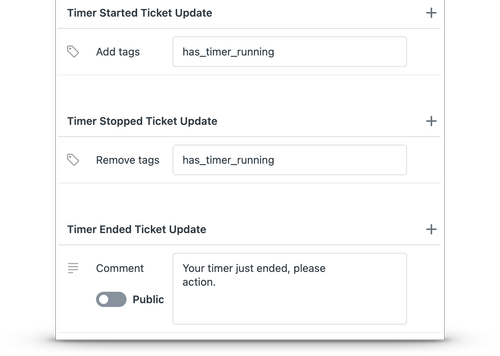 Zendesk SLA Timers App | SLA and OLA Enforcement | SweetHawk apps ...