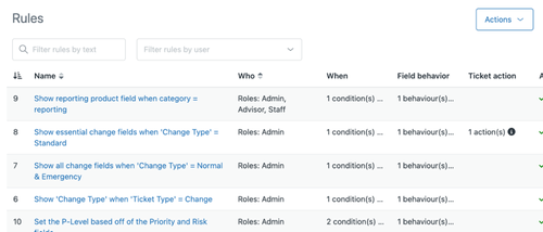 Zendesk Field Rules App | Zendesk Conditional Fields | SweetHawk apps — SweetHawk apps for Zendesk