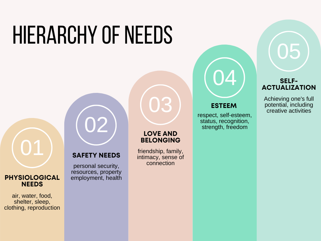 The Ink Group — Maslow’s Hierarchy and Employee Benefits.