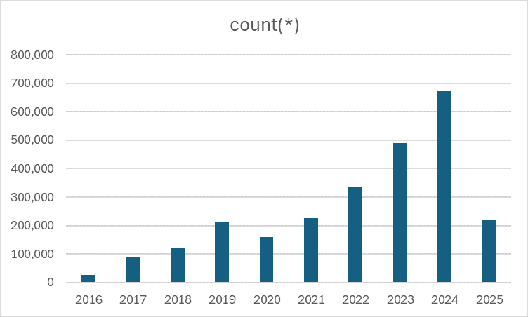 Getting Grounded with Data — TurfTrax