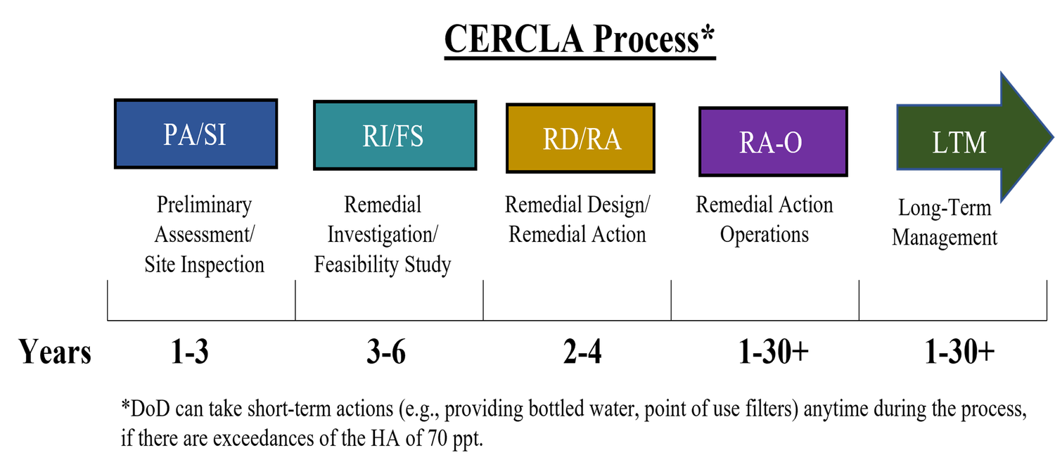 Navy report on PFAS at Pearl Harbor, Hawaii comes up short — Military Poisons