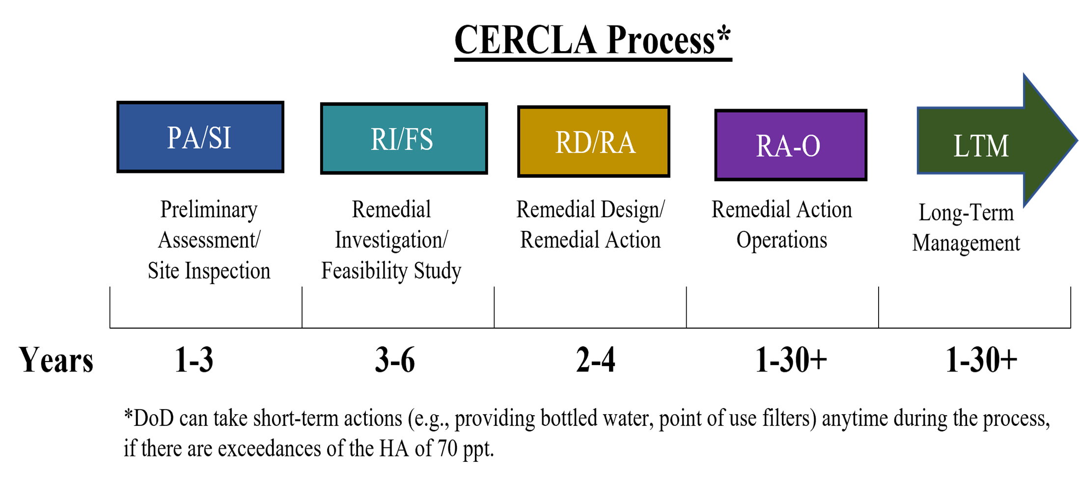 Navy report on PFAS at Pearl Harbor, Hawaii comes up short — Military ...