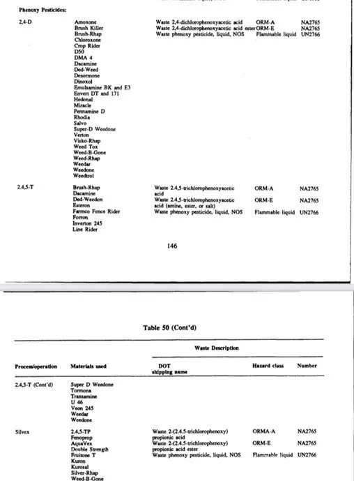 Evidence of toxic herbicide use including Agent Orange at Fort Ord, CA ...