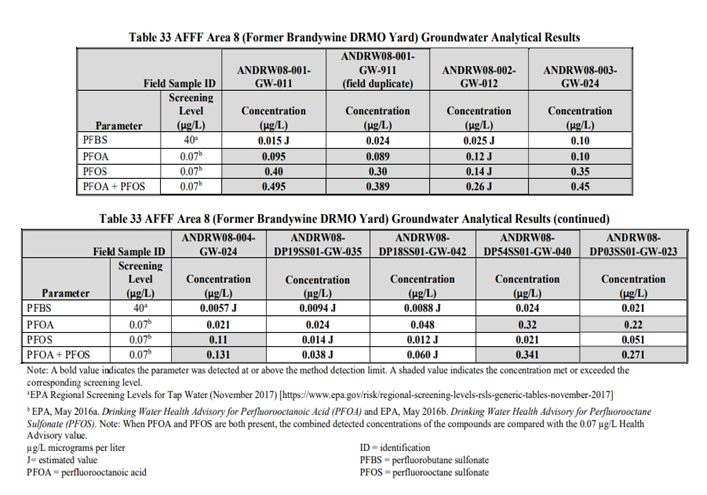 Meeting set to discuss PFAS contamination caused by Joint Base Andrews ...