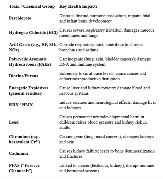 Castelion’s ‘Project Ranger’ Solid Rocket Motor Plant — Military Poisons