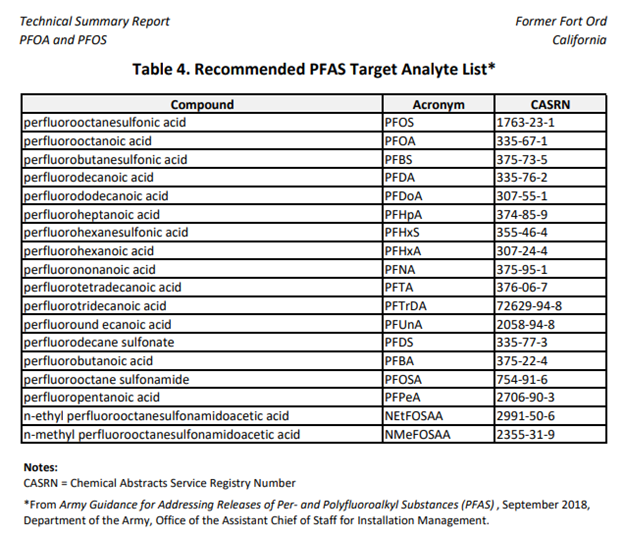 Concentrations of PFAS in groundwater at Fort Ord are more than 20,000 ...