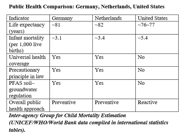 An examination of PFAS contamination at Wheeler Army Airfield ...