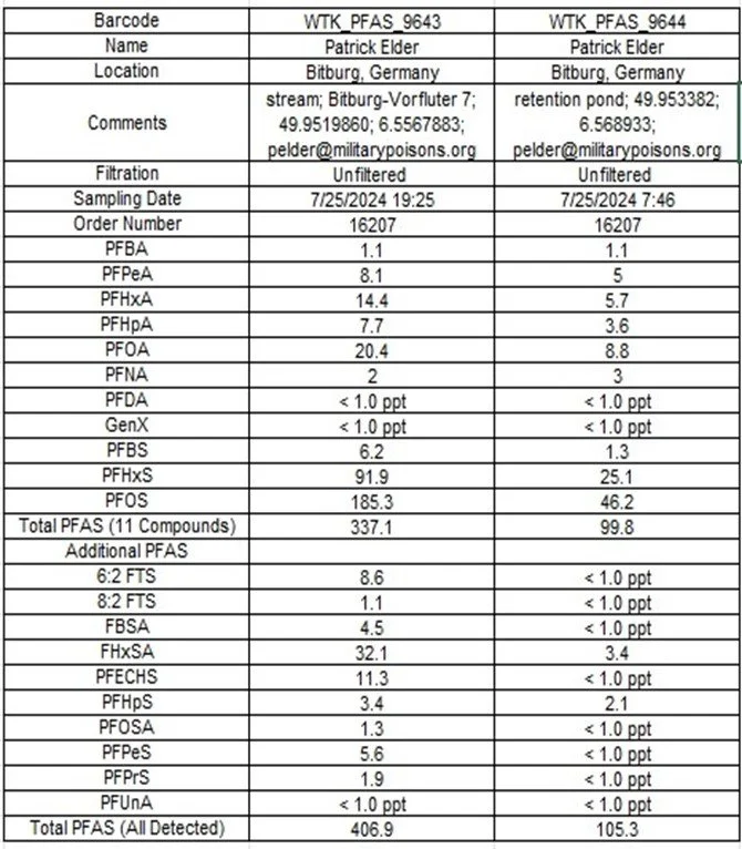 NATO military bases in Germany poison rivers and fish with PFAS ...