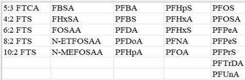 Results from PFAS testing at 39 sites in Japan show serious ...