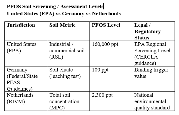 An examination of PFAS contamination at Wheeler Army Airfield ...