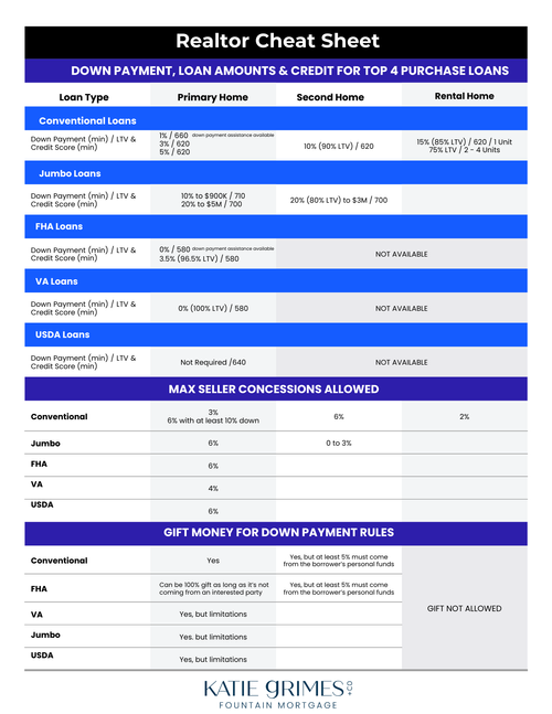 A Handy Mortgage Cheat Sheet: Navigate Mortgage Options With Ease ...