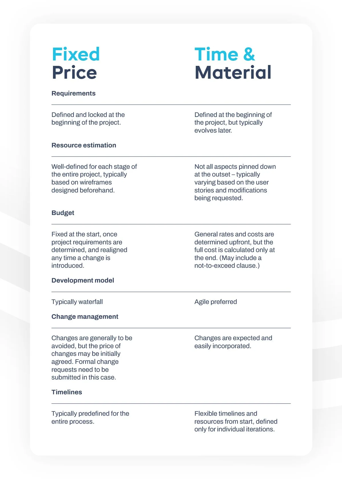 Comparing Time and Material vs Fixed-price Contracts in Mobile App ...