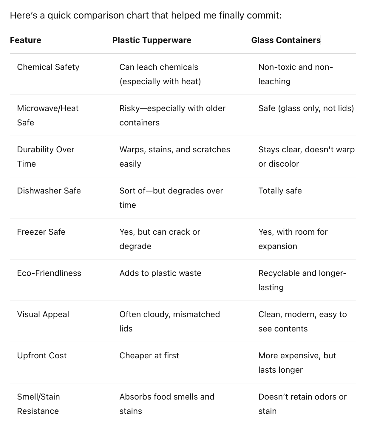 Why I Switched from Plastic Tupperware to Glass (and the Science That ...