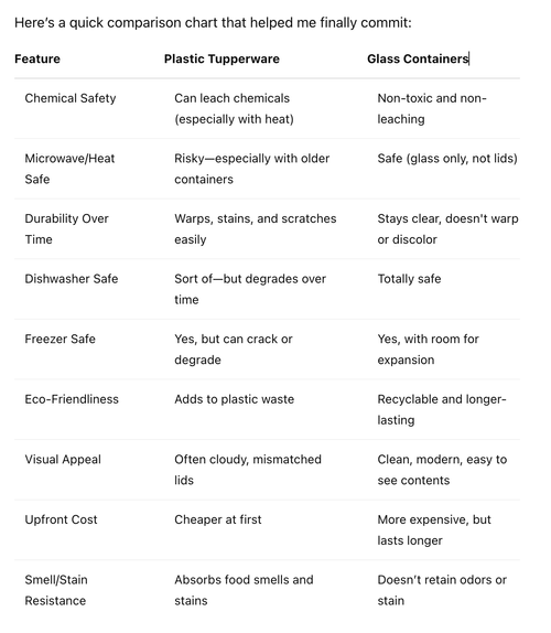 Why I Switched from Plastic Tupperware to Glass (and the Science That ...