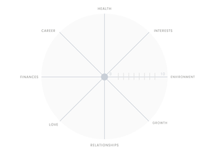 What is the Wheel of Life and How to Use It — Viveura