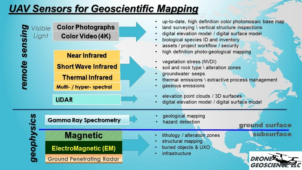 Drone Geoscience, LLCHome
