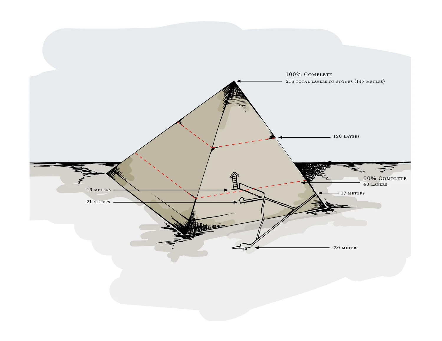 The Egyptian Pyramids were built using the power of water — Secret of ...