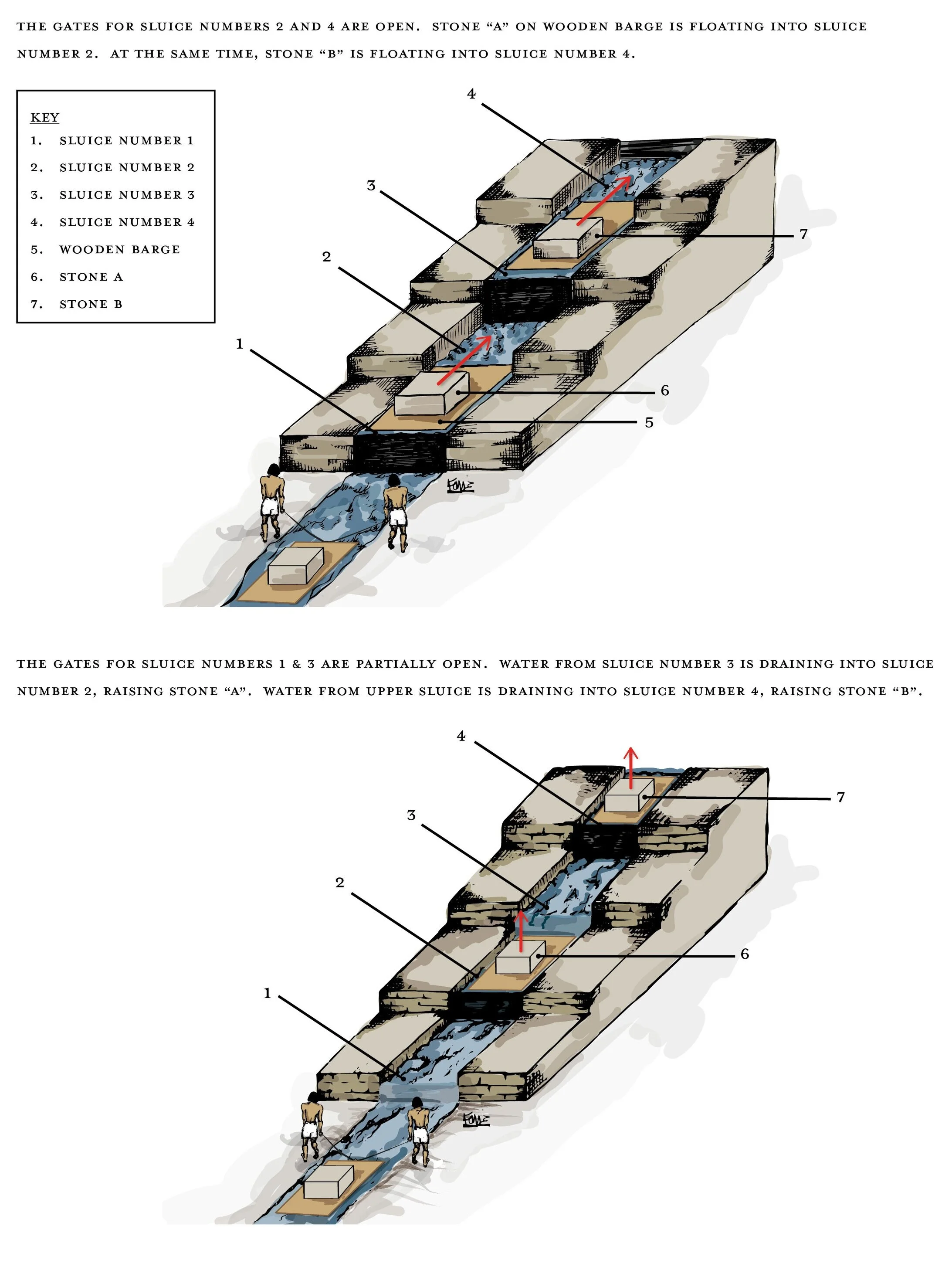 The Egyptian Pyramids were built using the power of water — Secret of ...