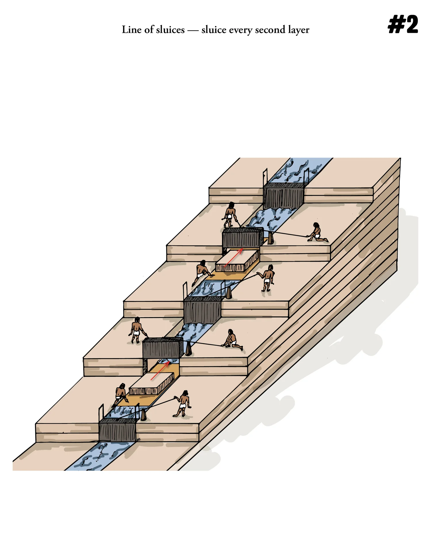 Construction of the Great Pyramid — Secret of the Pyramids