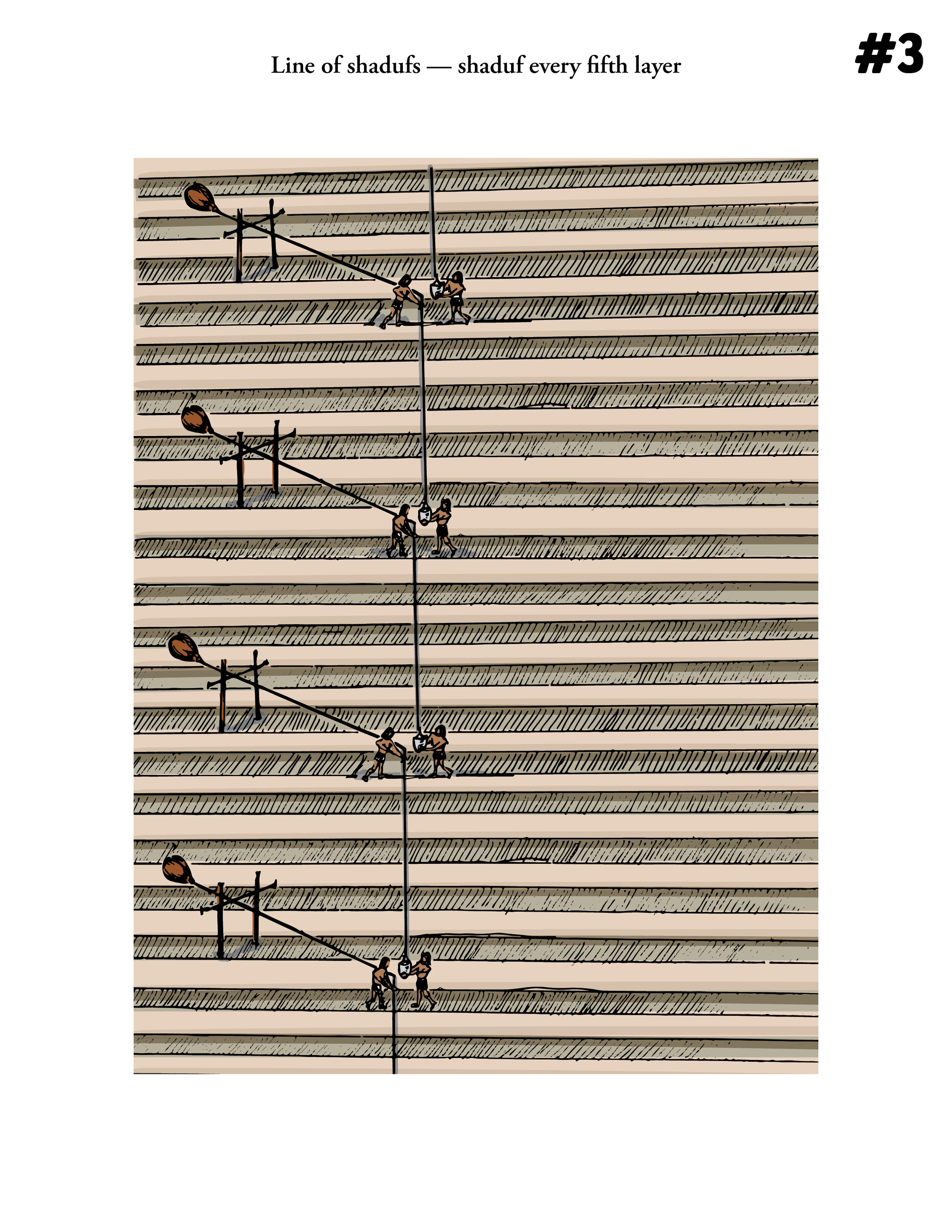 Construction of the Great Pyramid — Secret of the Pyramids