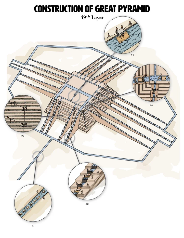 Construction of the Great Pyramid — Secret of the Pyramids
